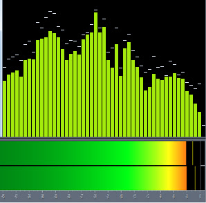 The World Of Electronics : Sound System measurements