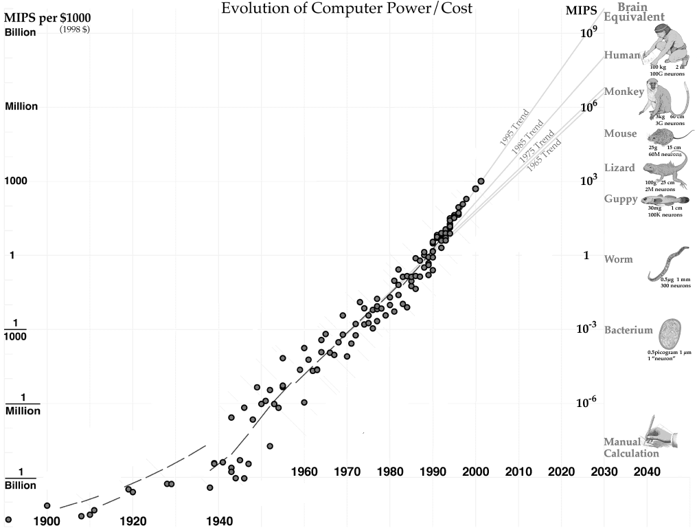 Philomeme: Age of the Brain Tools