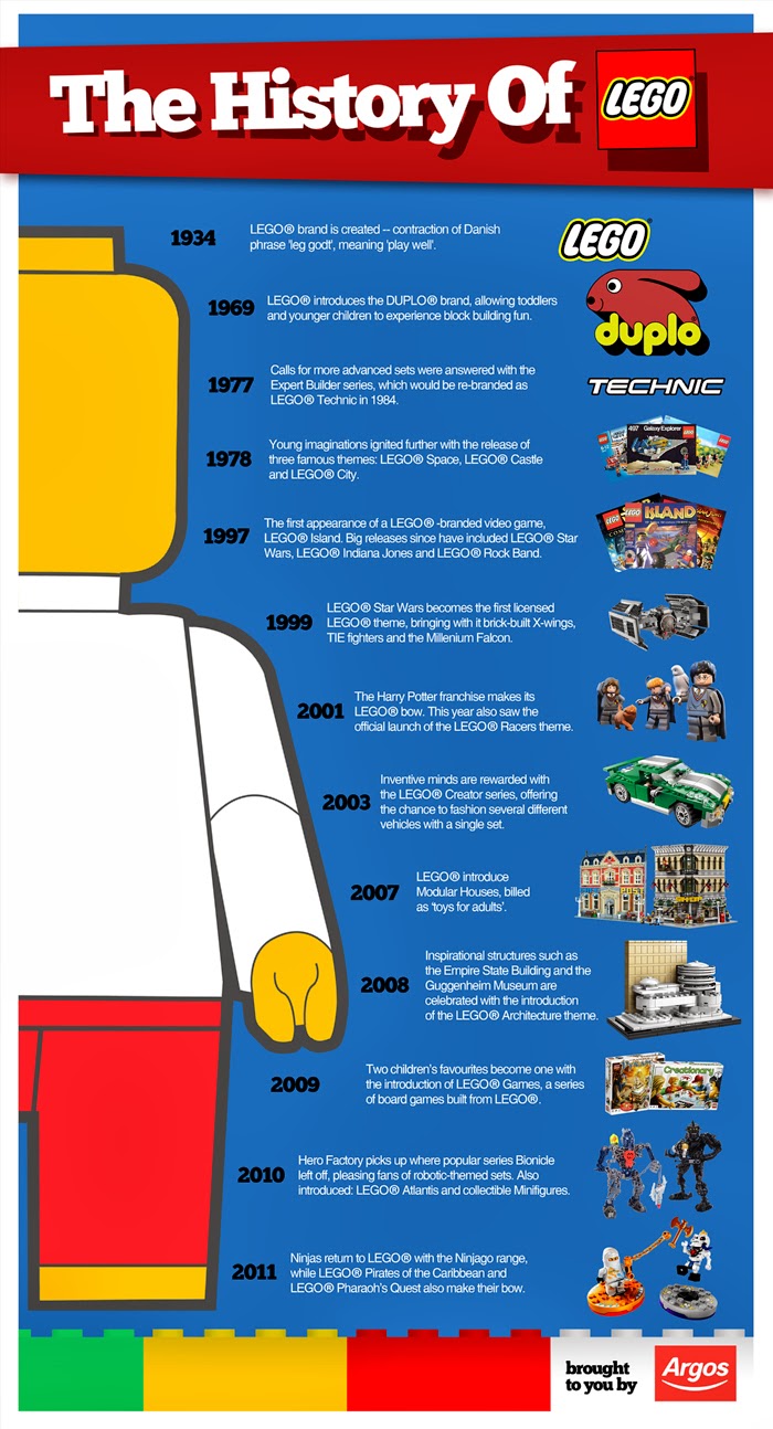 Interactive story/narrative for the iPad: The Lego story