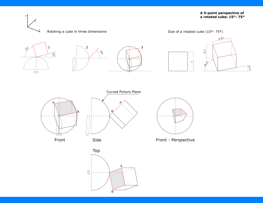 Prospettiva da 0 a 6 punti di fuga: Curvilinear perspective:How to draw ...