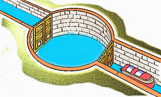 El Canal de Castilla, sueño de la Ilustración: Funcionamiento de la esclusa