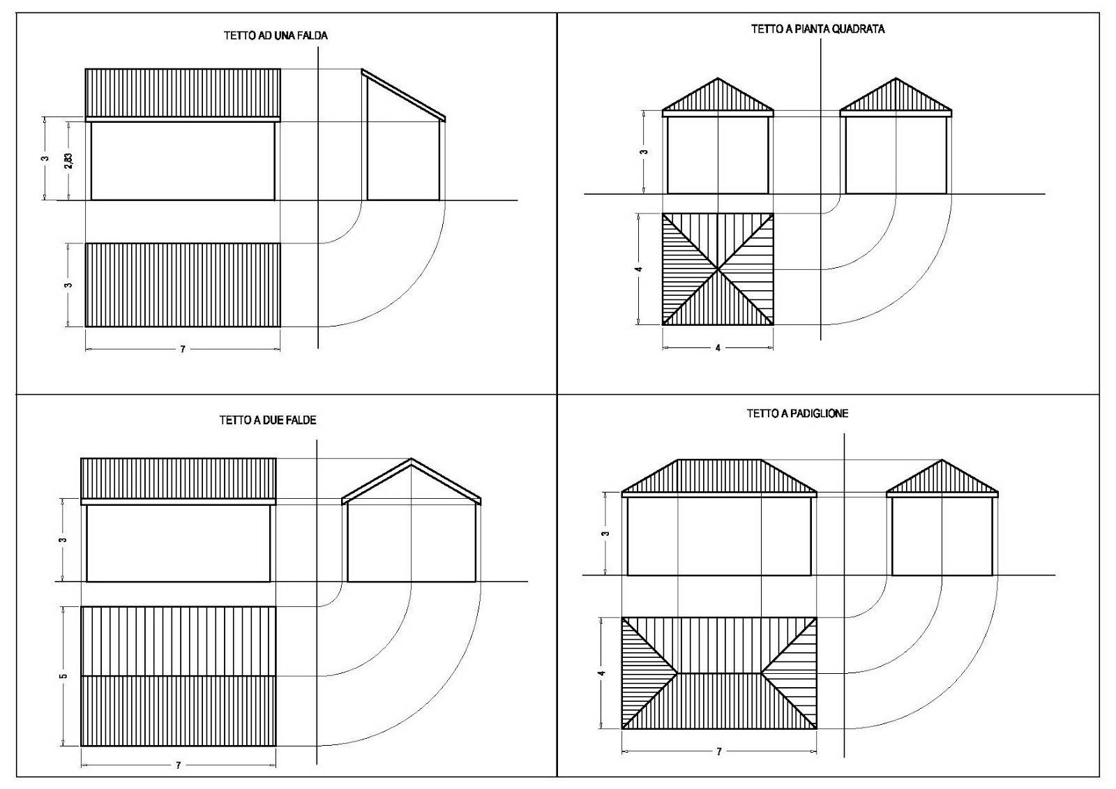 ArtedisLiceo: Tetti (Coperture a falde)
