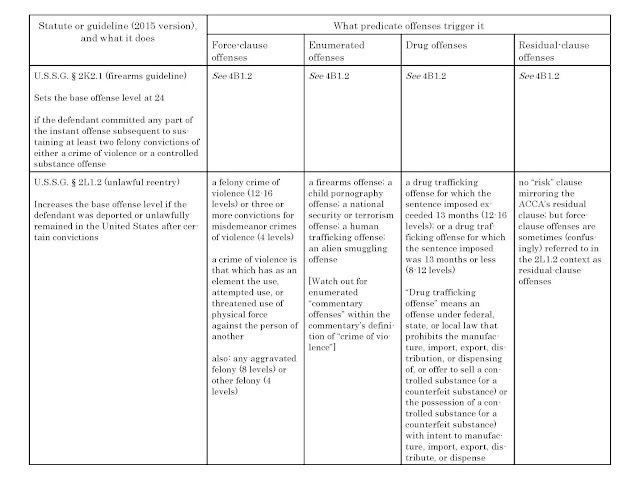 Into the Morass: Predicate Schmedicate | Federal Public Defender ...