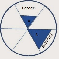 The Maximal Me: Life Coaching Tool #1: The Circle of Perspective