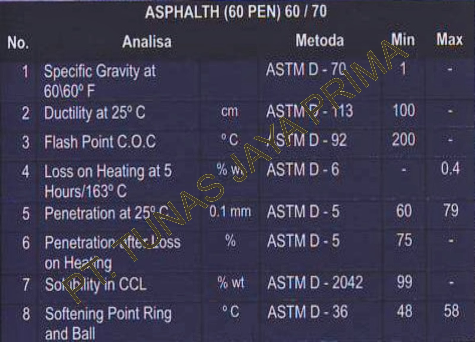 AGEN ASPAL DRUM PERTAMINA CILACAP: Spesifikasi Aspal Drum Pertamina ...