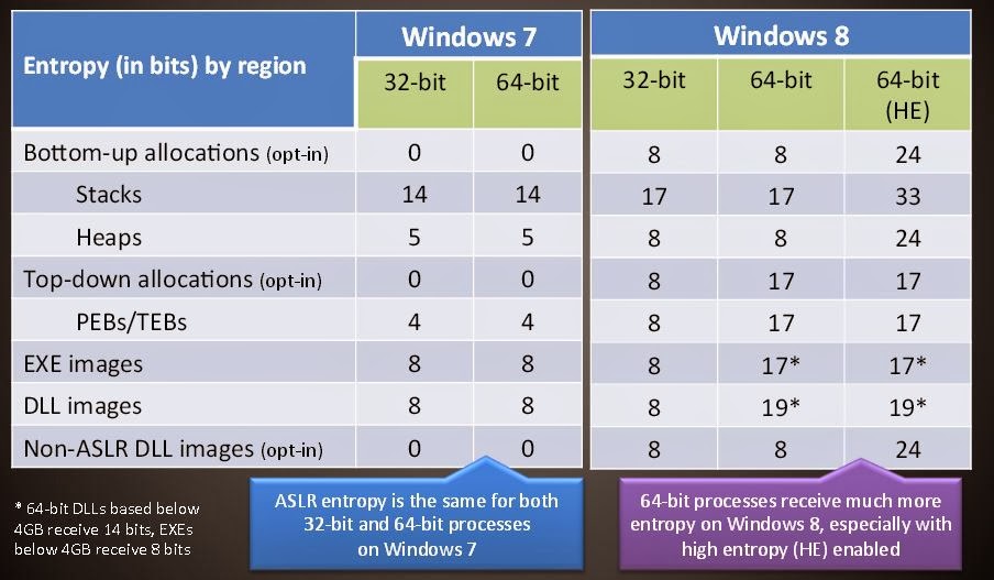 Bsodtutorials Address Space Layout Randomisation Aslr And Data Execution Protection Dep Part 2