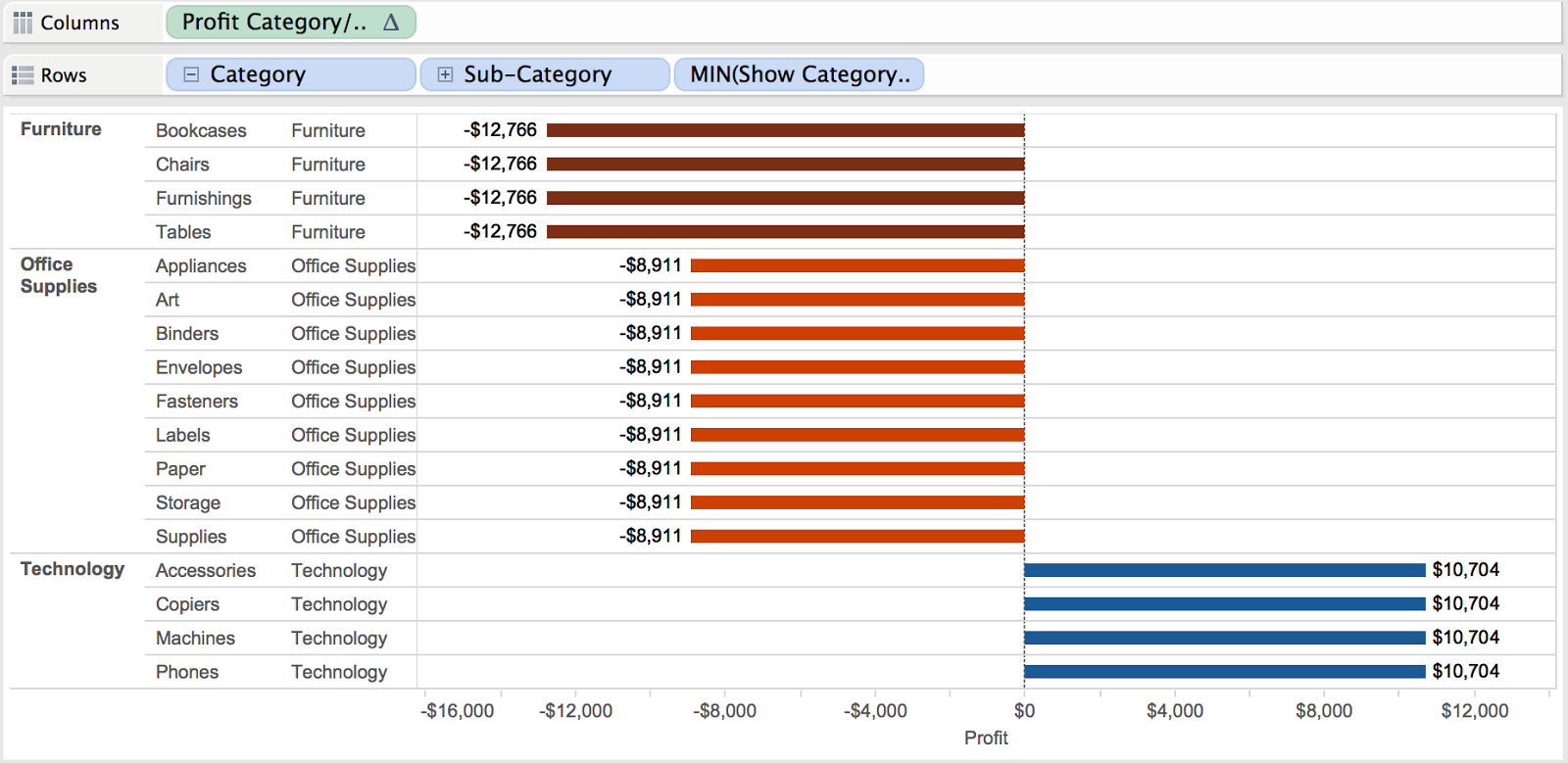 How To: Dynamic Drill-Down Using a Heat Map Selection | Sir Viz-a-Lot