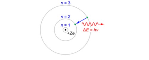 Teori Atom Bohr Serta Kelebihan dan Kelemahannya - Rumus Kimia