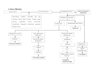 pathway hipertensi - wood scribd indo