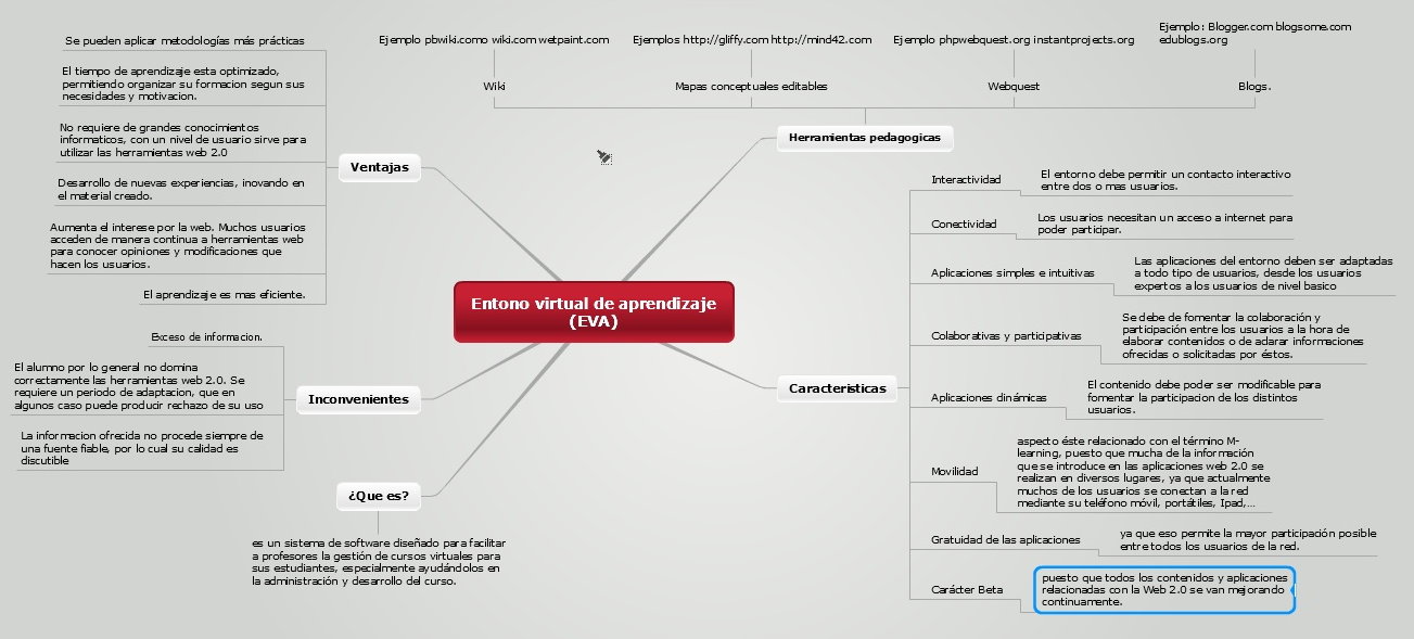 Educanova: ¿Qué es un EVA?