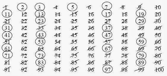 CIT Level 4 Professional Practice Numbers cit-level-4-professional-practice-numbers