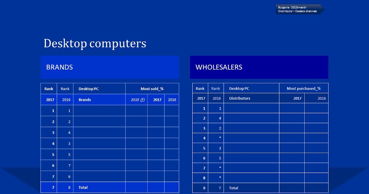 Бизнес & Технологичен наблюдател за България: Desktop computers on the ...