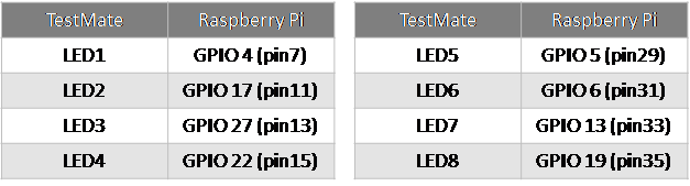 TestMate 這樣玩 (I)：LED & OLED