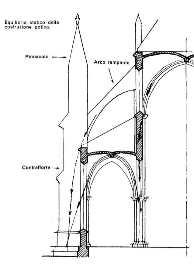 L'EDIFICIO: LE STRUTTURE PORTANTI
