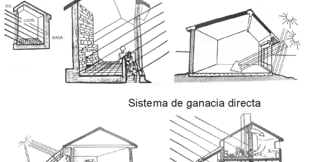 Arquitectura Bioclimática y otras especialidades : Capacidad calorífica ...
