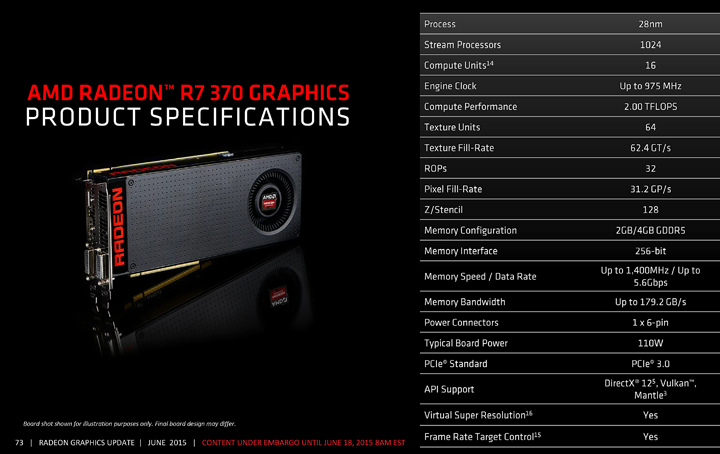 VGA RADEON TERBARU R7 360 dan R7 370 ~ Review Handal