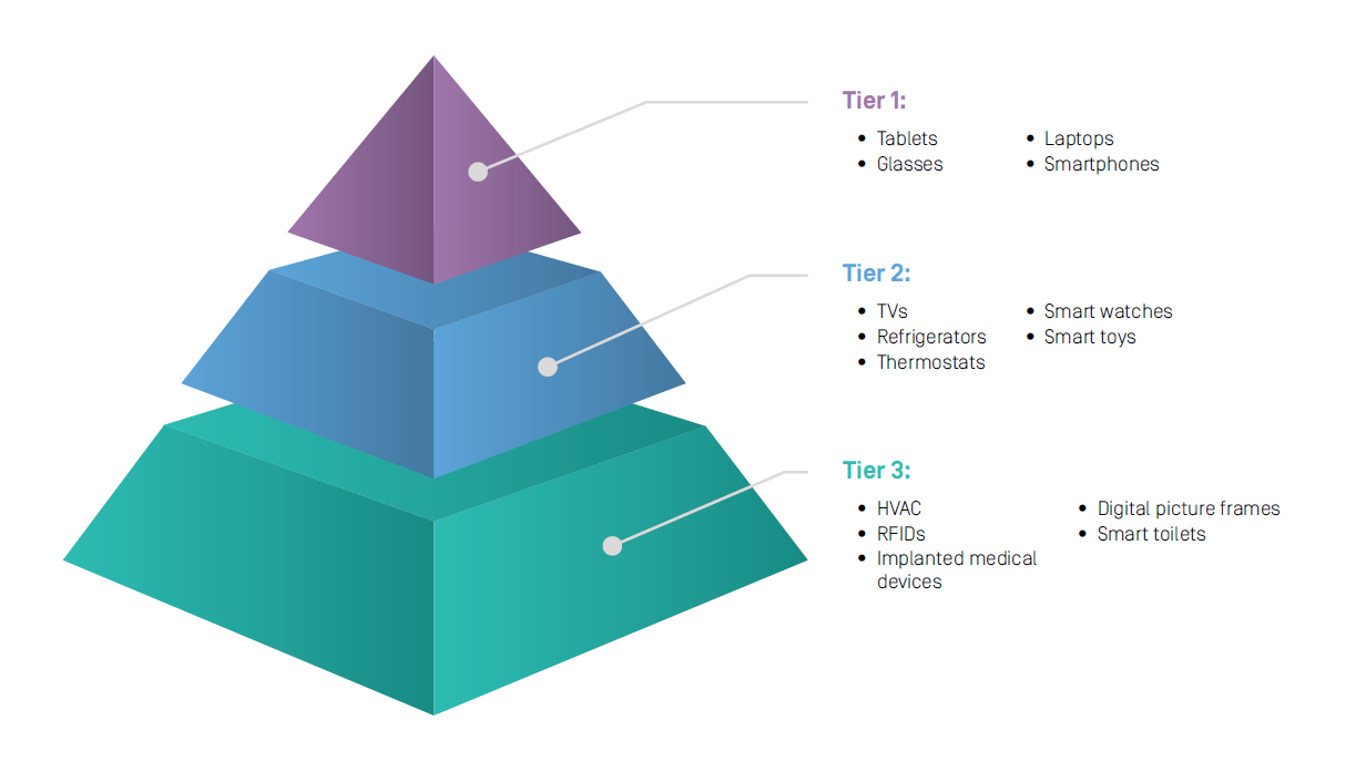 Toward a Safe and Secure Internet of Things