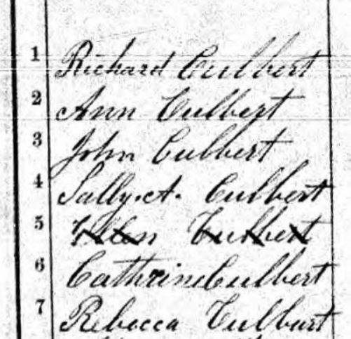 Culbert Family History: The Culberts Next Door - Richard Culbert and ...