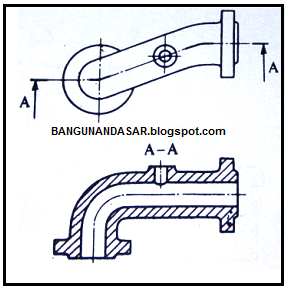 Pengertian Gambar Potongan