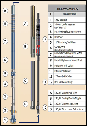 TEKNIK PEMBORAN : Bottom Hole Assembly