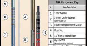 TEKNIK PEMBORAN : Bottom Hole Assembly