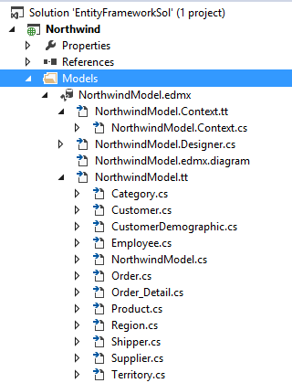 Tech Junkie Blog - Real World Tutorials, Happy Coding!: Entity ...