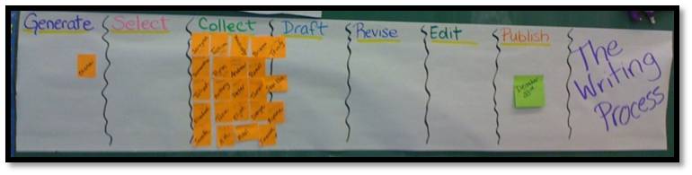 Sarah Speaks...: How Many Charts are Too Many Charts?