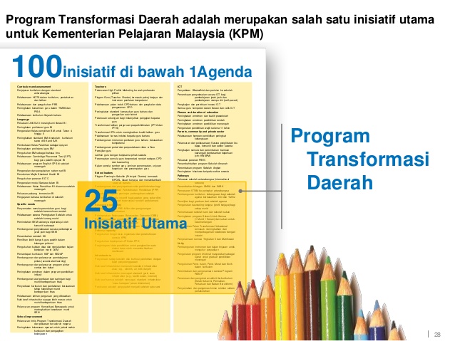 SKPanji: PROGRAM TRANSFORMASI DAERAH (DTP)
