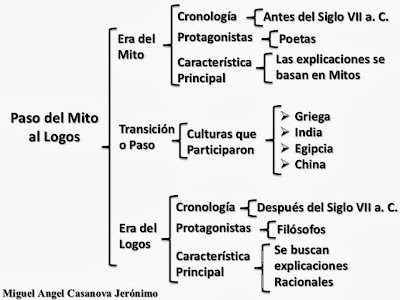 Liceo DACEA: El Paso del Mito al Logos