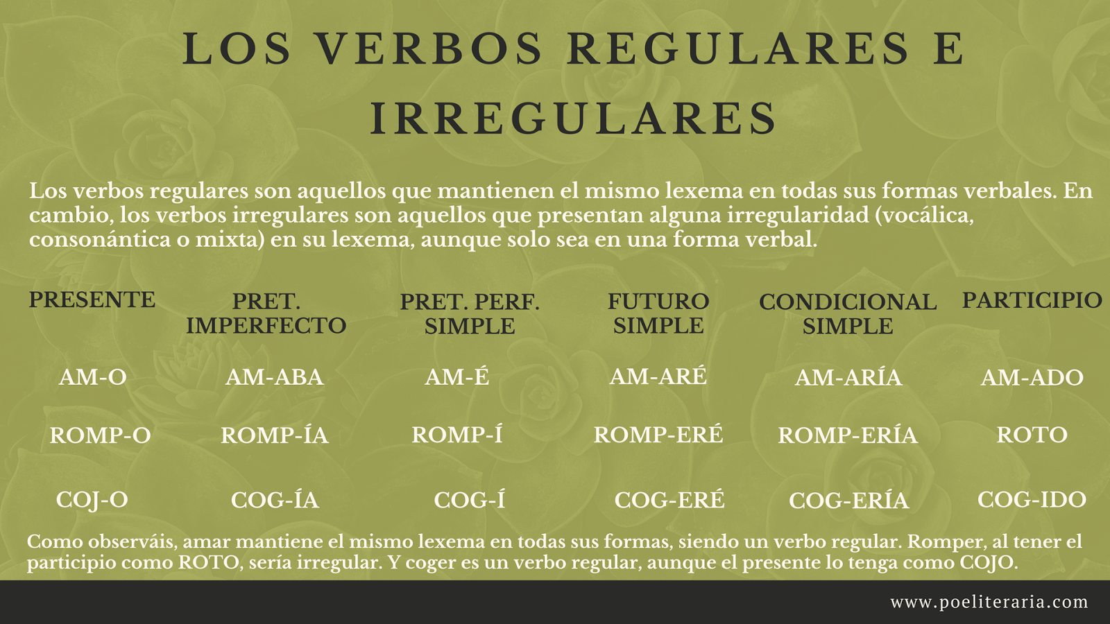 Poeliteraria: SECUENCIACIÓN DE ACTIVIDADES. EL VERBO. ACTIVIDADES ...