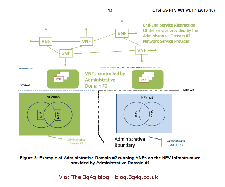 The 3g4g Blog What Is Network Function Virtualisation Nfv