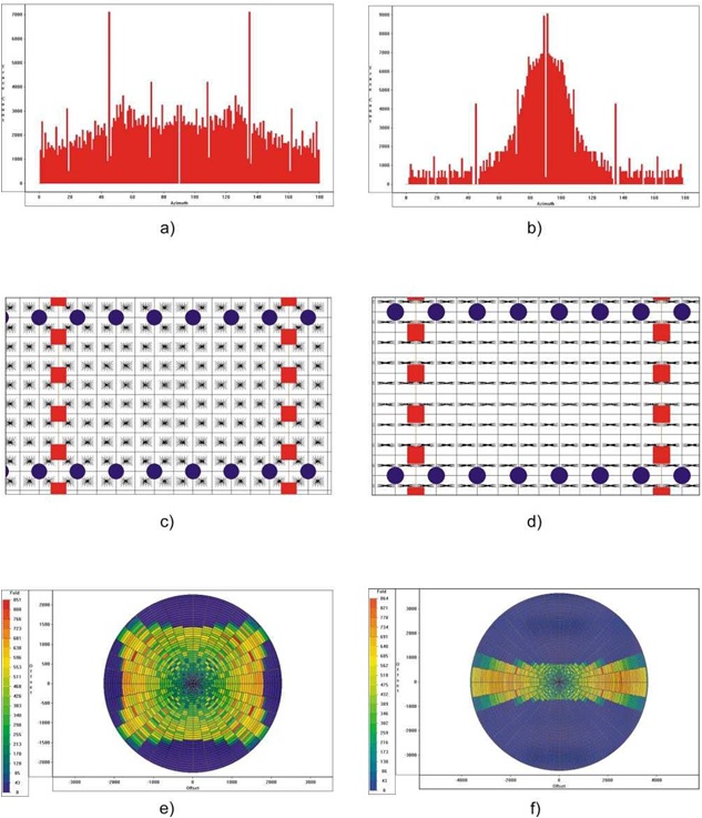 Tri Satyo S.P: NARROW VS WIDE AZIMUTH ON 3D SEISMIC SURVEY