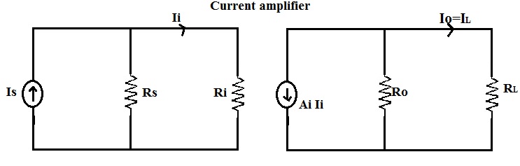 ELECTRICAL AND ELECTRONICS ENGINEERING: Classifications of amplifiers