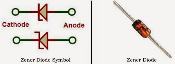 Zener Diode Characteristics