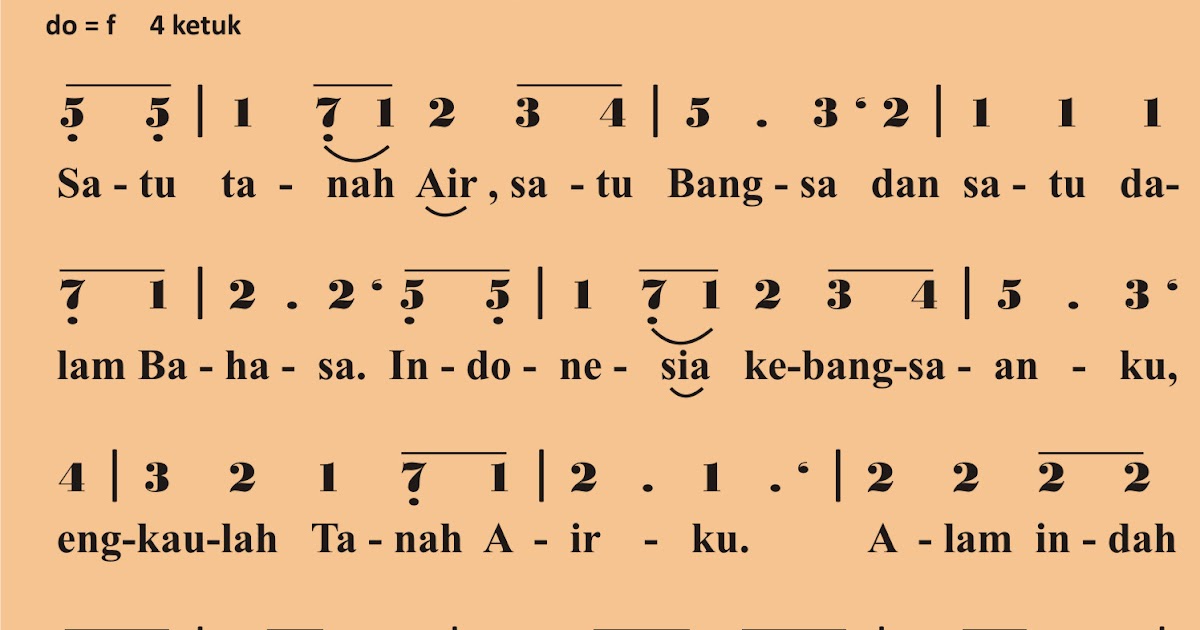 KumisKucingKu: (Beberapa) Teks Lagu Rohani beserta Not Angkanya