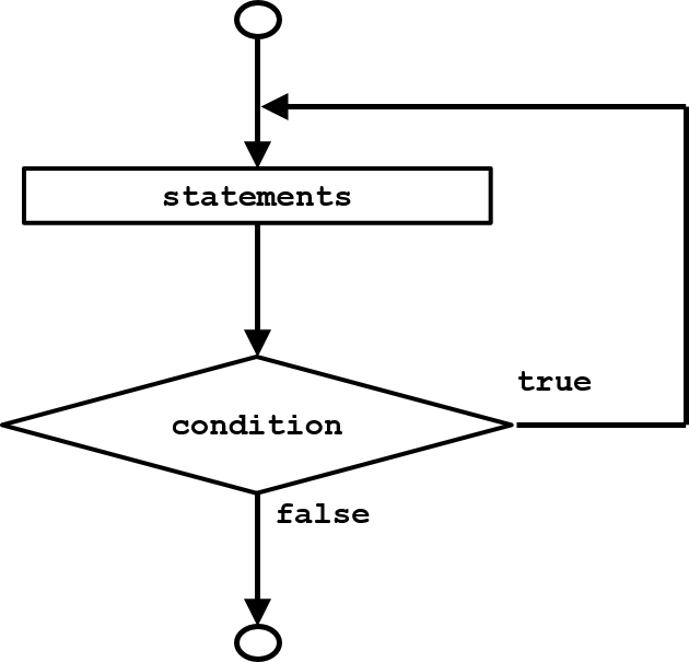 Algorithm & Programming-By:Bismo
