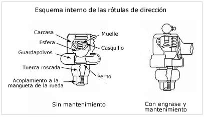 Multiservicio Automotriz 3H: Rótulas