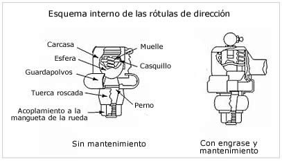 Multiservicio Automotriz 3H: Rótulas