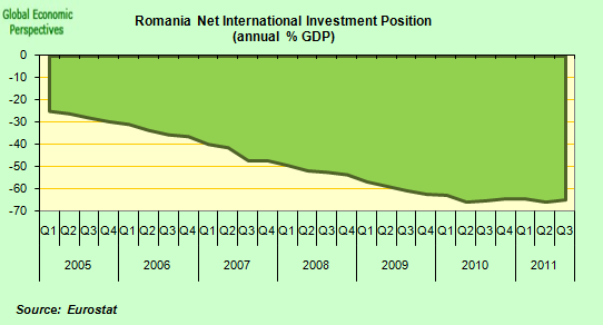 Romania Economy Watch
