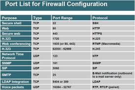 How Firewalls Work And Its Need