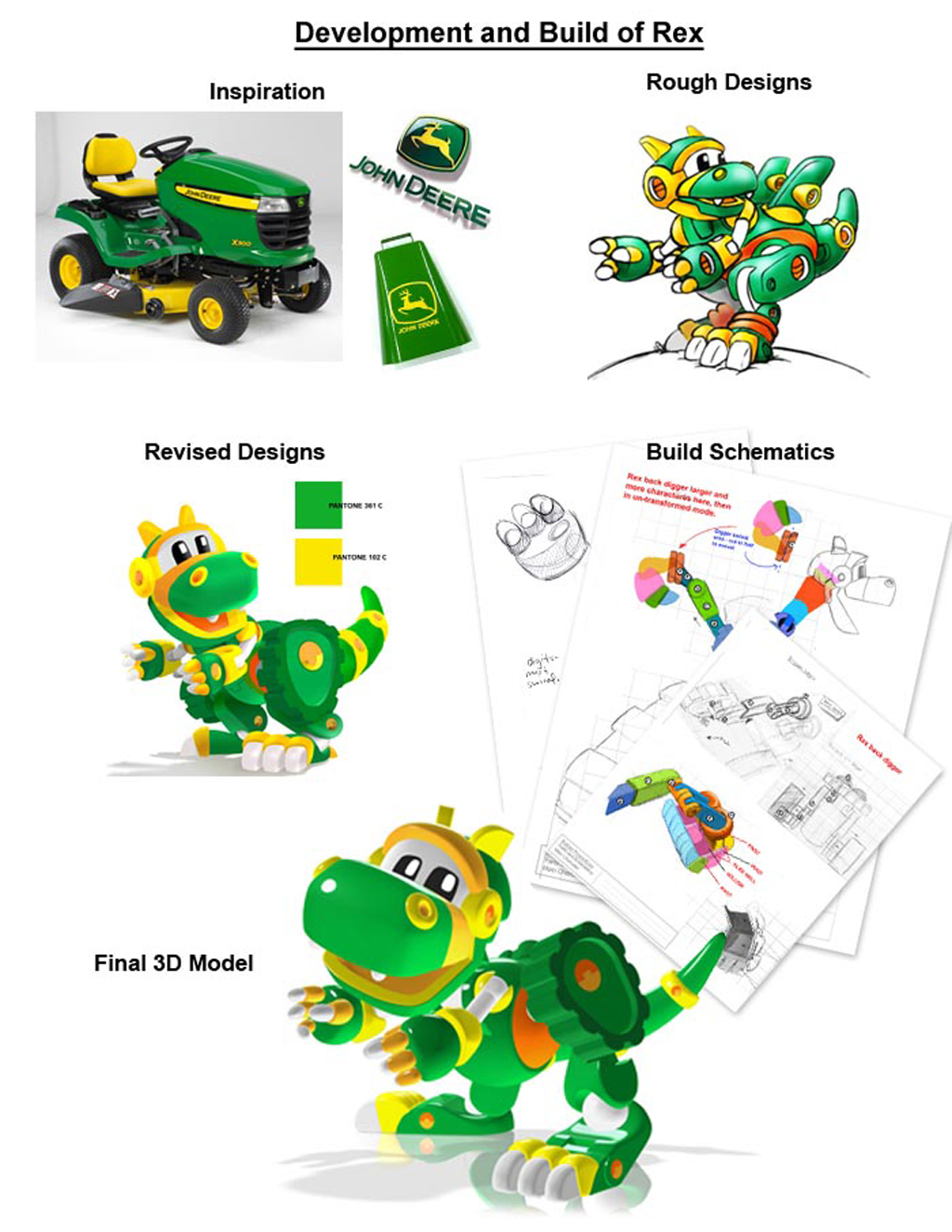 KEVZAN - PRODUCTION DESIGNER / VISUAL DEVELOPMENT ARTIST: The making of...