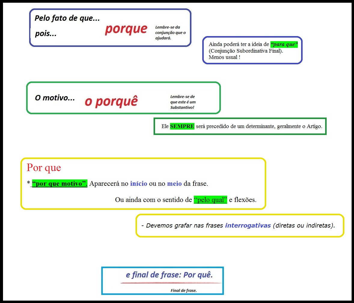 Questões específicas: PORQUE / POR QUE / PORQUÊ / POR QUÊ
