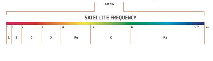 Television Technology A Brief