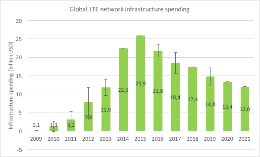 The Edge of the Cloud - 5G Technology Blog: June 2017
