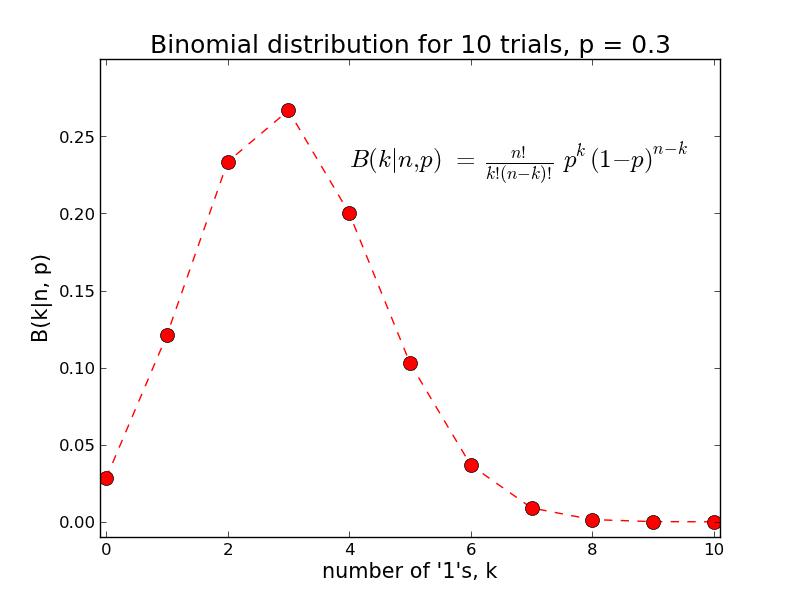 Maximum Entropy: Glossary