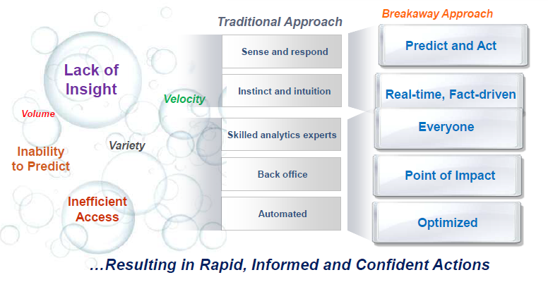 Data Science Learning: Why Data Analytics