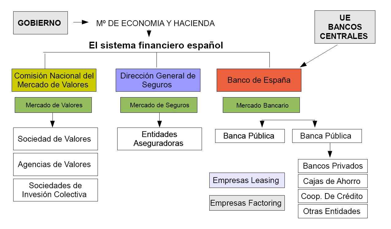 Uso de recursos educativos abiertos para AICLE: THE SPANISH FINANCIAL ...