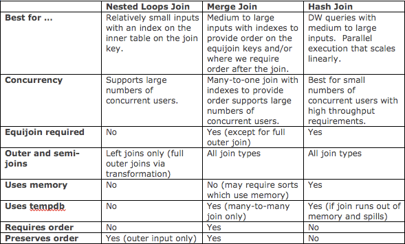 Understanding SQL Joins - From beginners to advanced | Wael Refaat's Blog