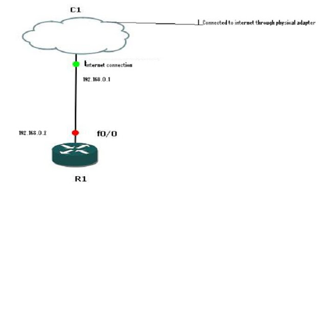 Cisco How To Cisco Routing Configurations
