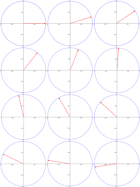 Unity Tips And Tricks Procedural Meshes Circles 2026